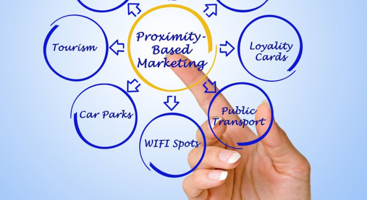 Marketing de proximidad, ¿sabes LO QUE es y cómo funciona?